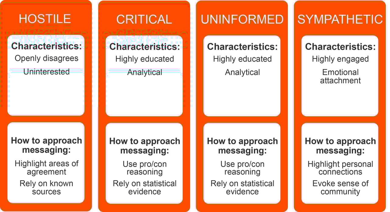HOW TO USE PATIENT PERSPECTIVES IN STUDY MESSAGING