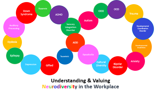 Understanding & Valuing Neurodiversity in the Workplace